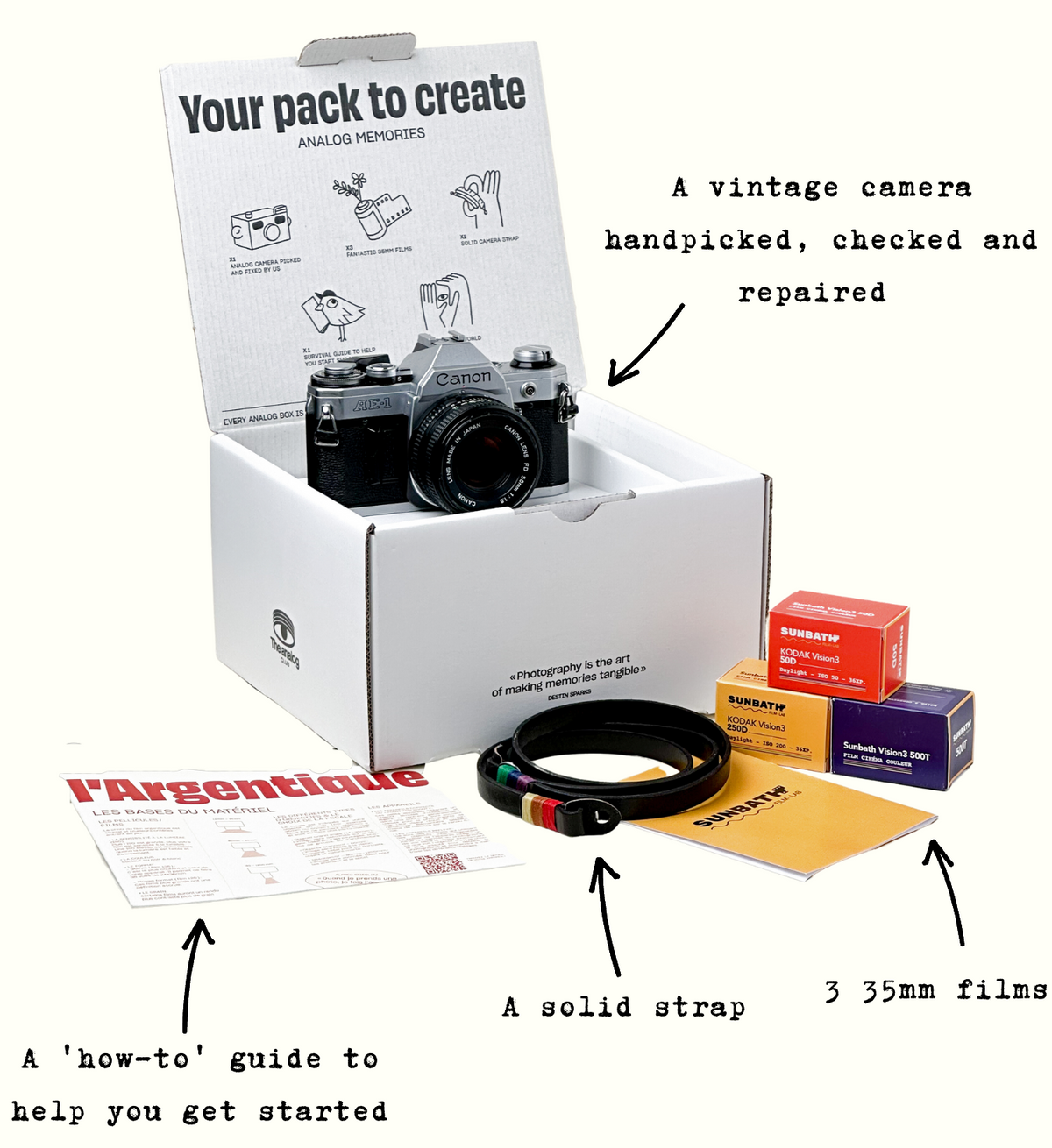 The Analog Box | A Film Photography Starter Kit by The Analog Club